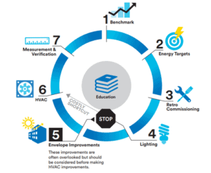 Boost Energy Efficiency 80% - Commercial Building Envelope | Epic Solar